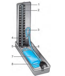 Mercury Sphygmomanometer: Parts and Functions - Medical Basic